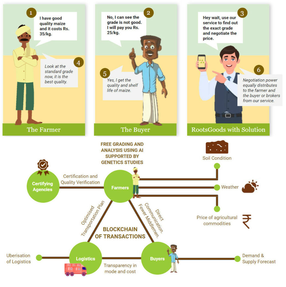 About – RootsGoods