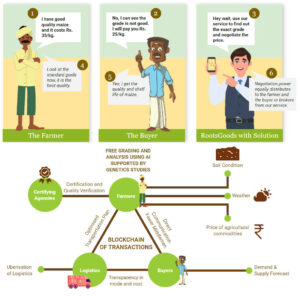 About – RootsGoods